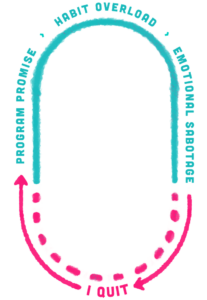 Breaking The Change Loop | Redefining Strength
